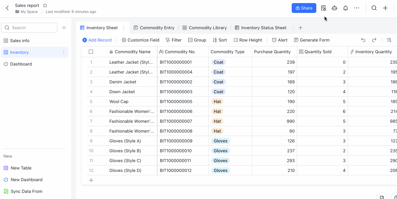 Base use case: Configure different permissions for different roles