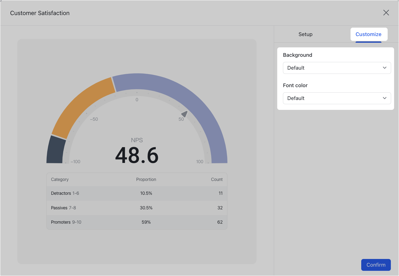 Use NPS charts in dashboards