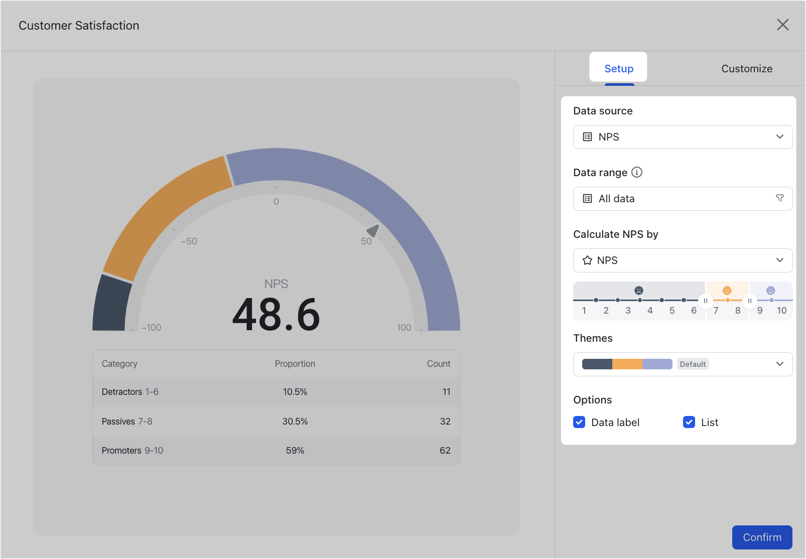 Use NPS charts in dashboards
