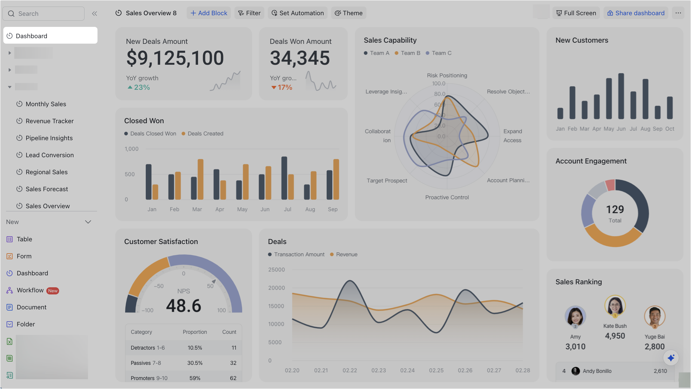 Add multiple data sources to dashboard blocks