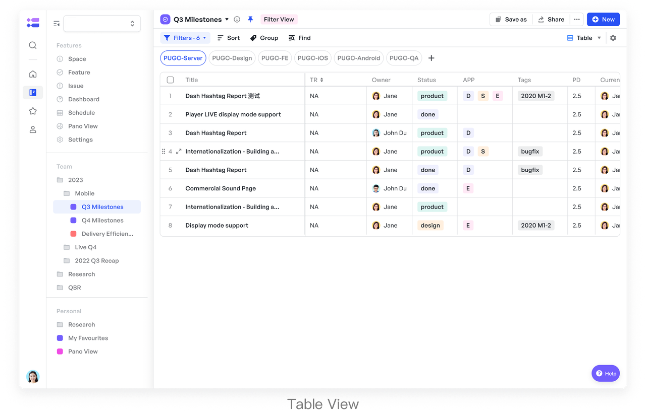 Meegle overview
