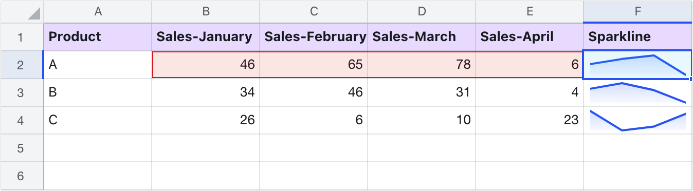 Use sparklines in Sheets